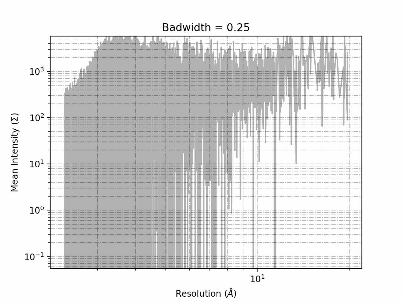 Converting merged intensity to amplitude - Reciprocalspaceship - Reciprocal Space Station